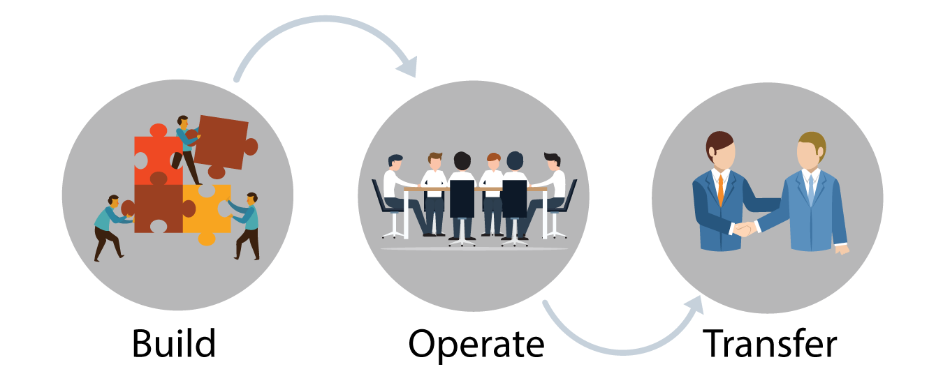 Professional Services - TekArch