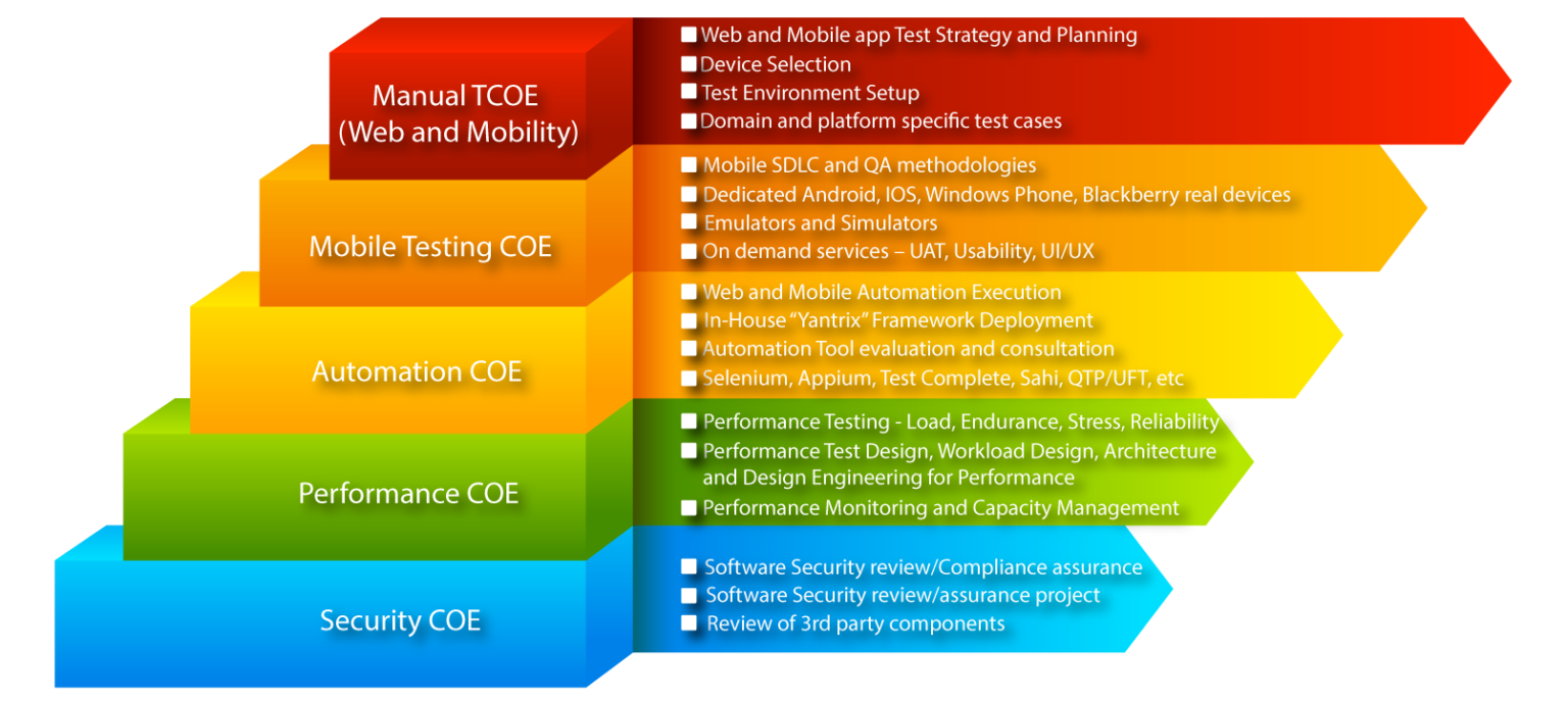 Managed QA Services - TekArch Managed QA Services - TekArch