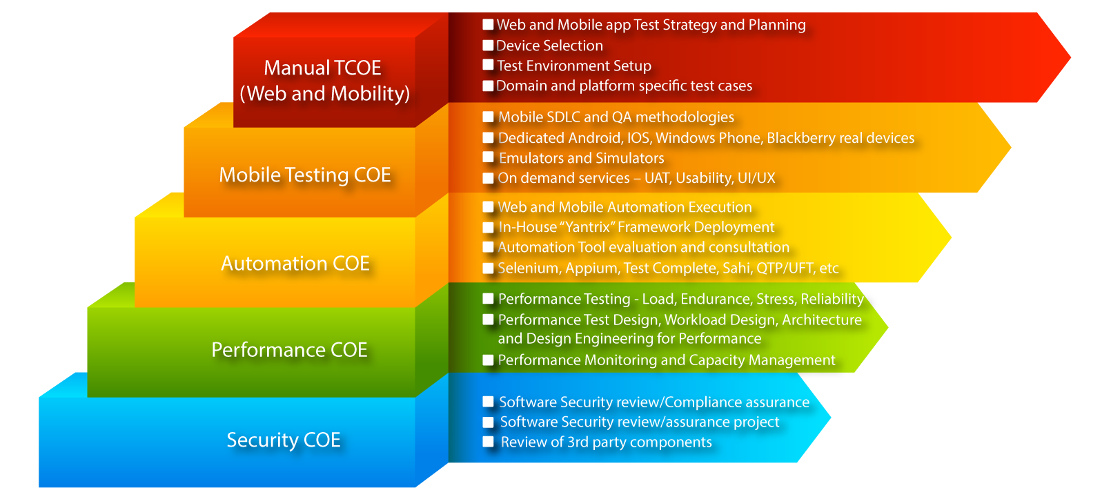Managed QA Services - TekArch