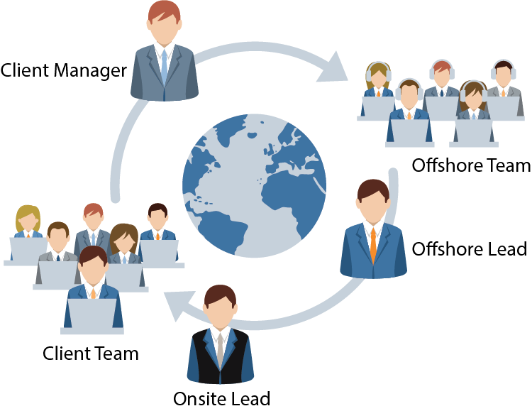 Professional Services - TekArch